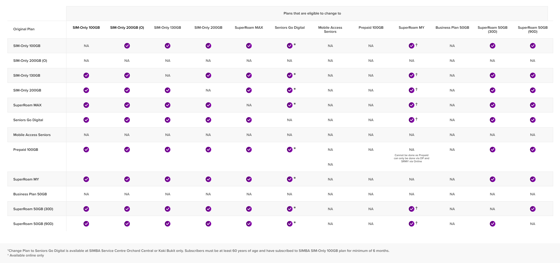 SIMBA Telecom discussion thread | Page 521 | HardwareZone Forums