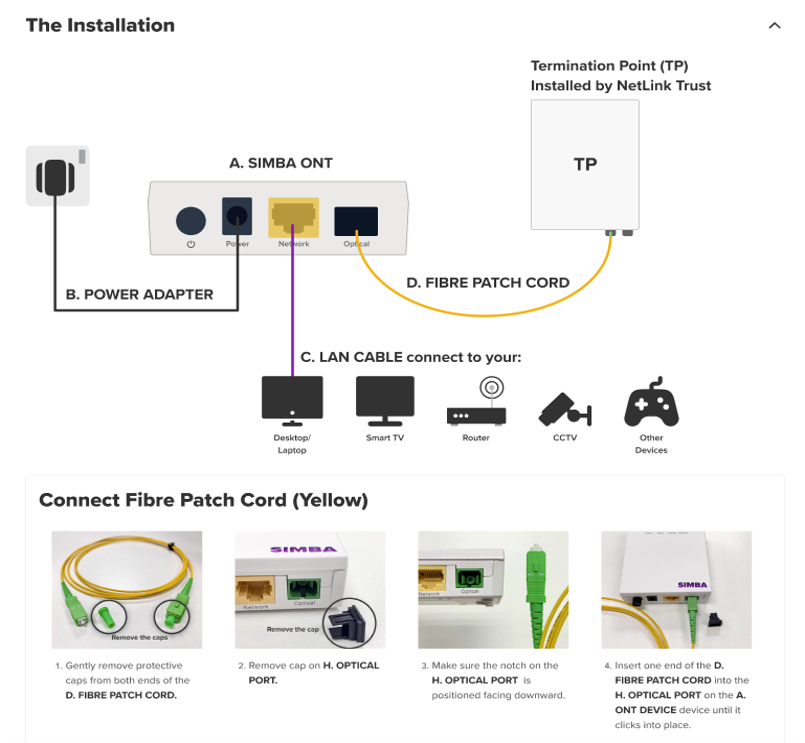 How does a typical SIMBA Broadband setup look like? – SIMBA Telecom